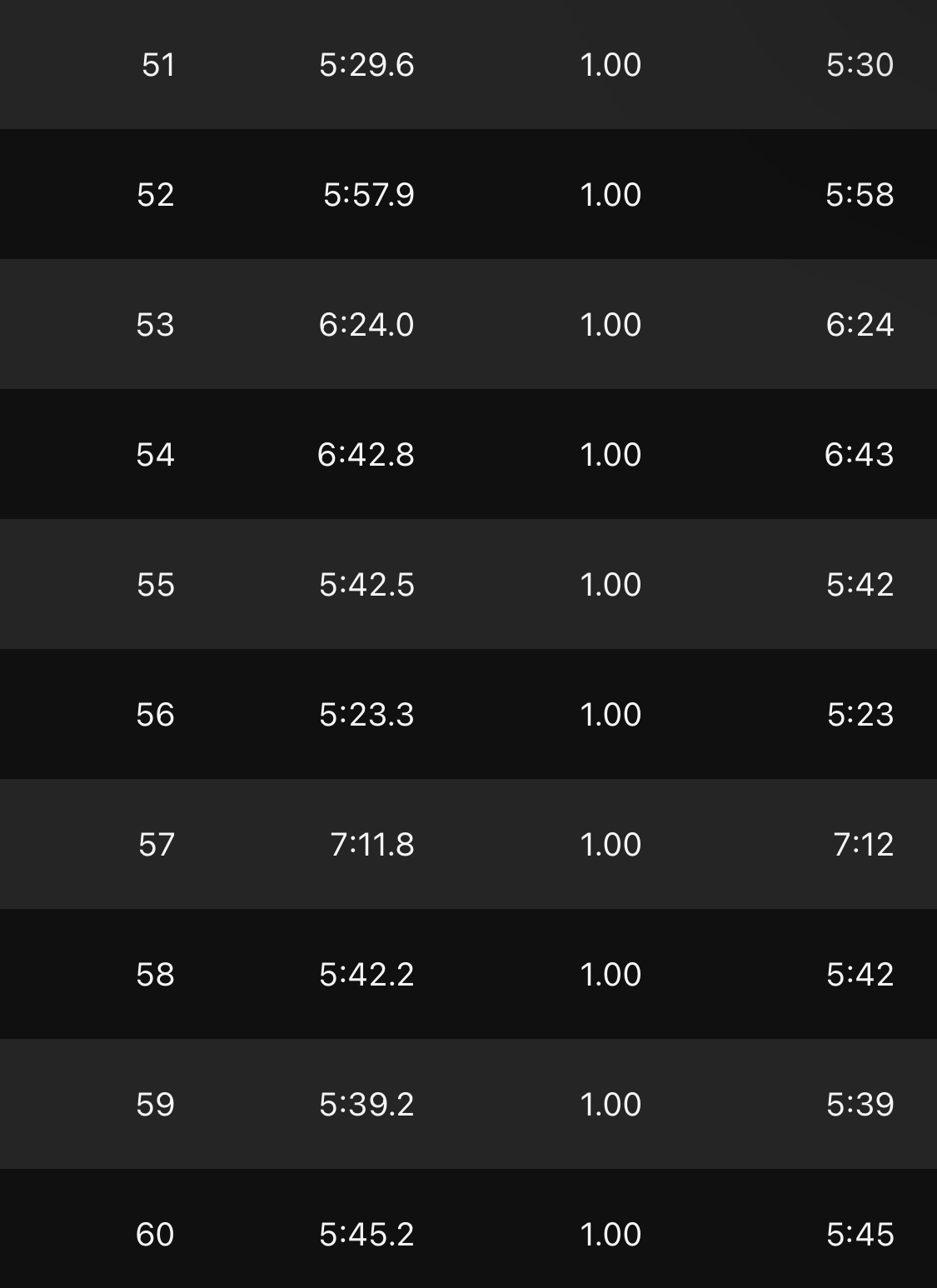 【実例】ウルトラマラソンに向け60kmの練習をしてきた内容を公開します | 30代からの自分磨き